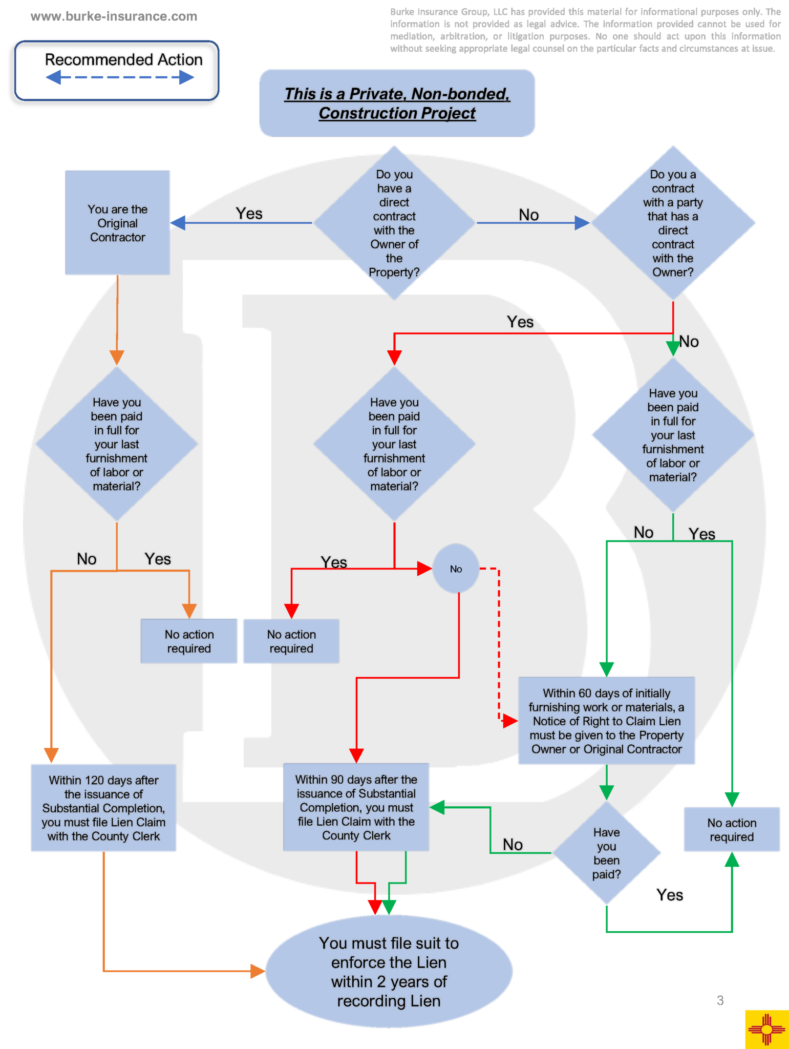 Filing Bond & Lien Claims ~ Flow Chart – Burke Insurance